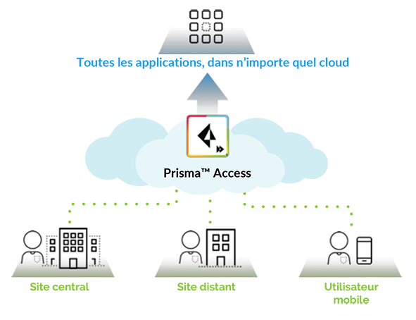 Sécuriser le Cloud avec Prisma de Palo Alto Networks